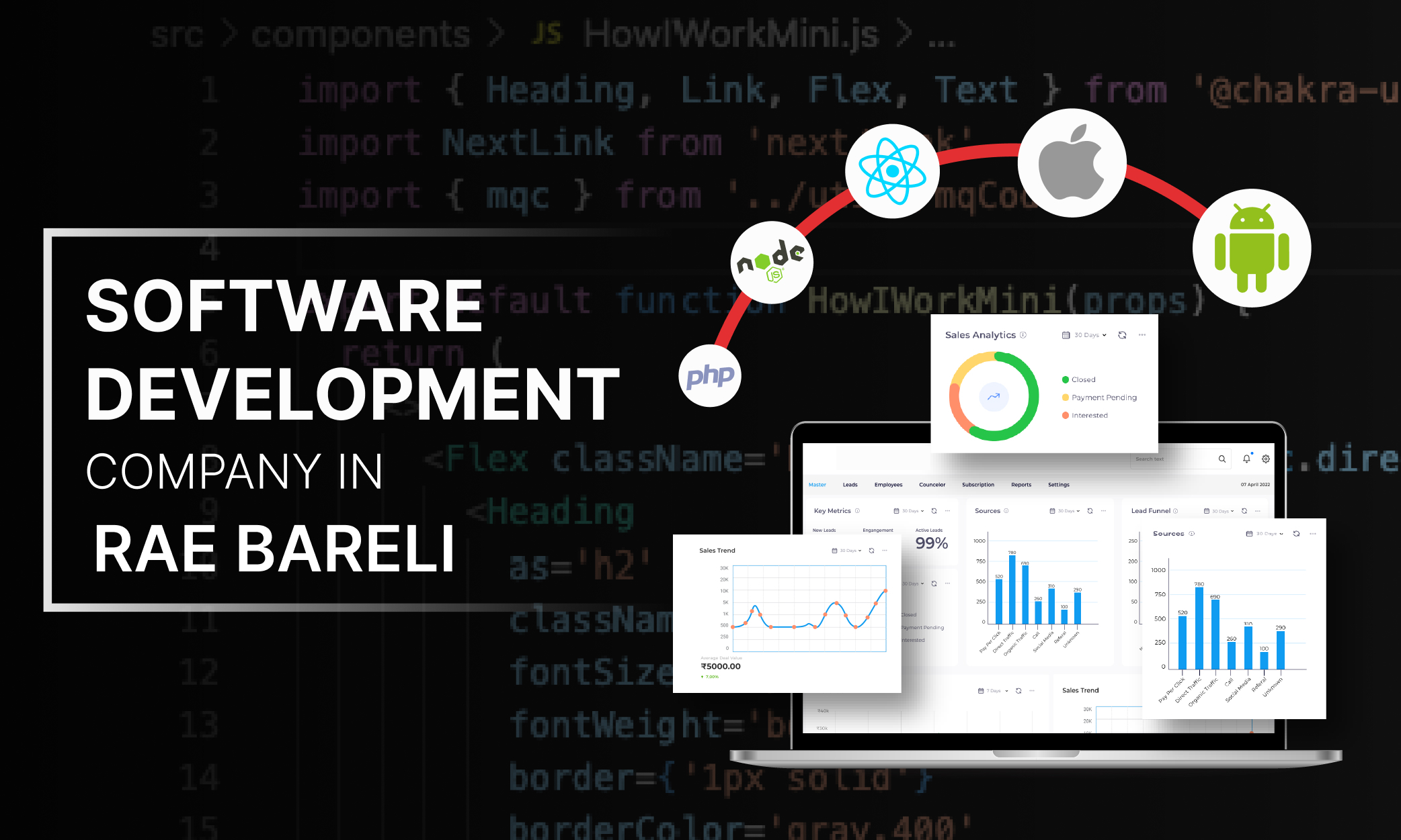 Known Software Development Company in Rae Bareli | Duplex Technologies ...