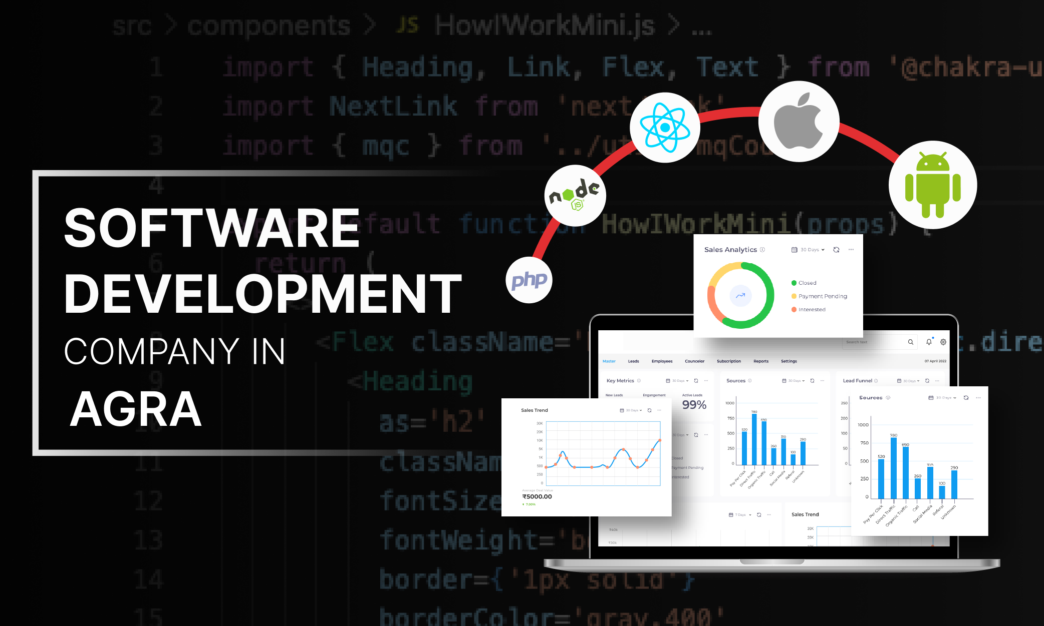 Known Software Development Company in Agra | Duplex Technologies Services Firm